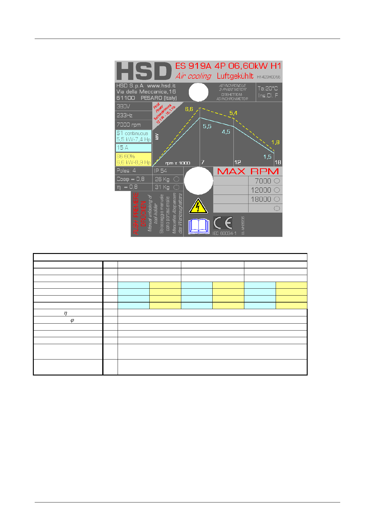 9 TECHNICAL CARDS ES919 H1423H0055 Rev03 SP11013045 (Page 26 / 183) HSD Spindle Instructions for Use